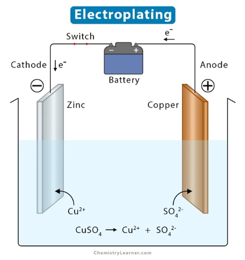 Comparison Between PVD and Electroplated Coatings |2025